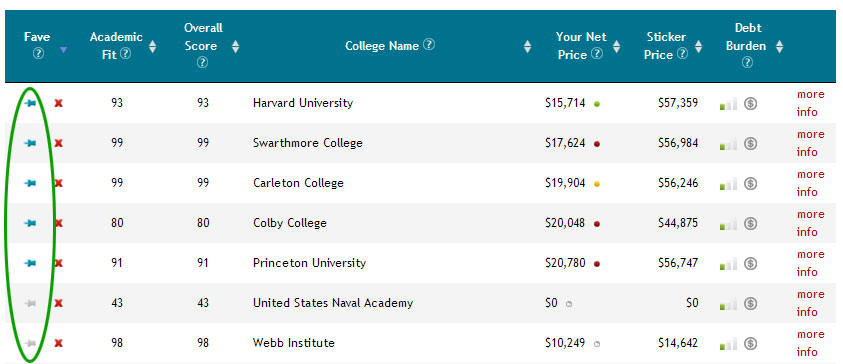 How You Can Build a Great College Application List