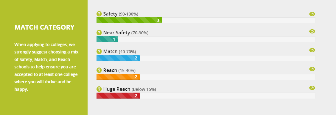 MyCollegePrice is Now College Raptor | College Raptor
