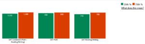 MIT ACT and SAT Scores - What It Takes To Get In