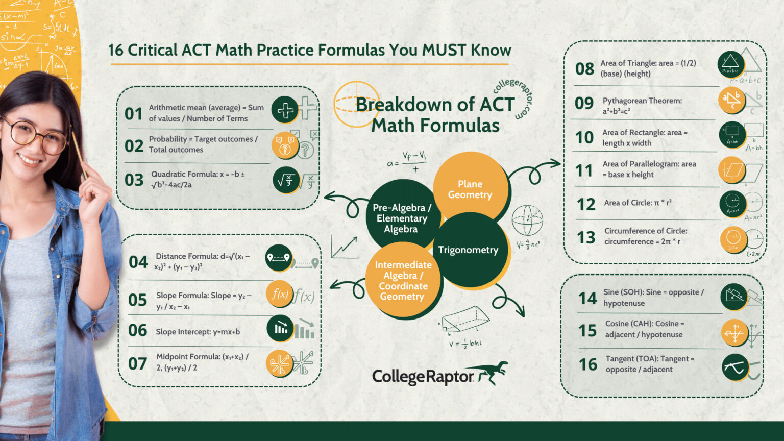 16 Critical Math ACT Math Formulas You NEED to Know