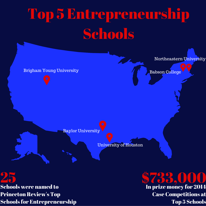 Global Entrepreneurship Summit: Top Schools for Entrepreneurship