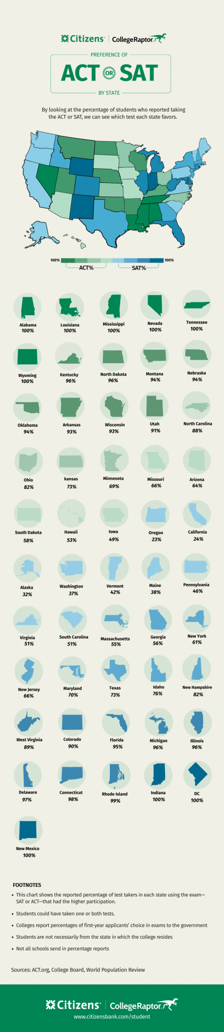 Standardized Testing Preference State by State (INFOGRAPHIC)