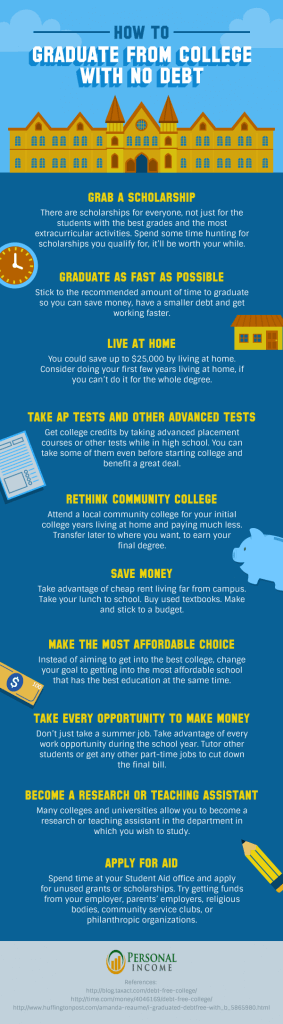 Graduate From College with No Debt (INFOGRAPHIC) | College Raptor