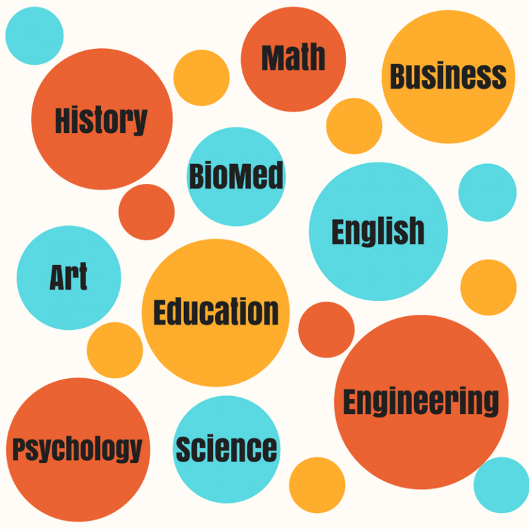 Pros and Cons of Declaring Your Major on a College Application