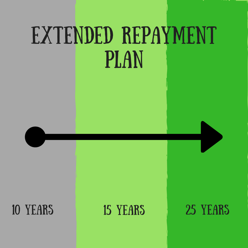 Extended Repayment Plan: What is it? - College Raptor
