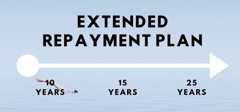 Extended Repayment Plan: What is it? - College Raptor