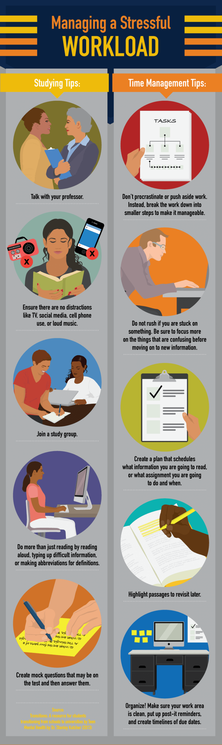 How To Manage Your Workload at College | College Raptor