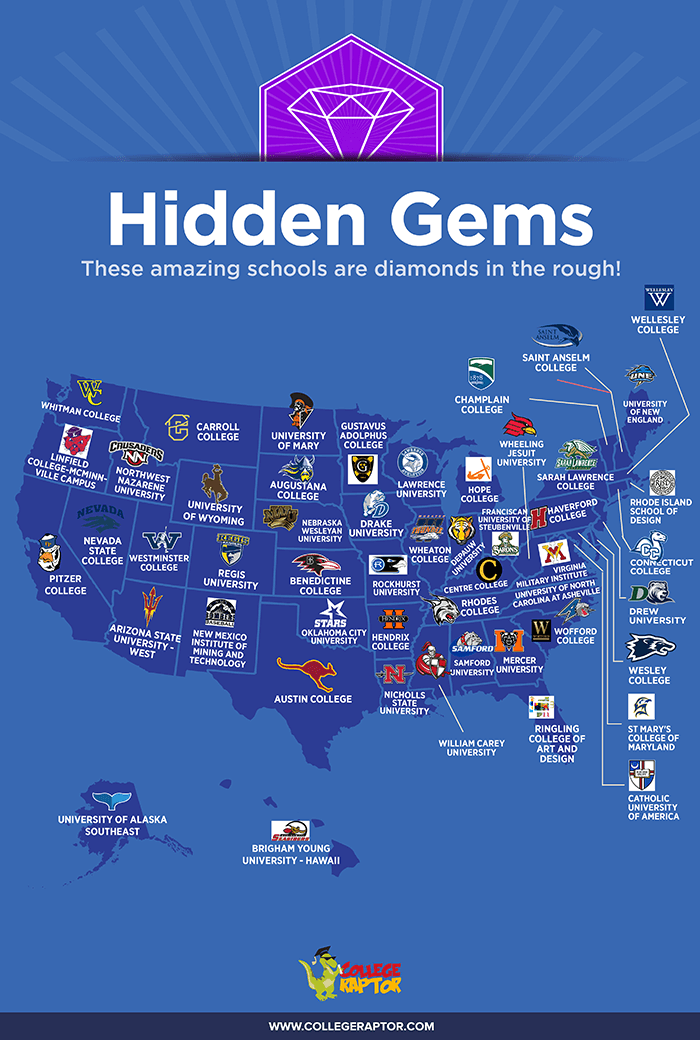 Hidden US Gems 2018 Rankings - College Raptor Blog