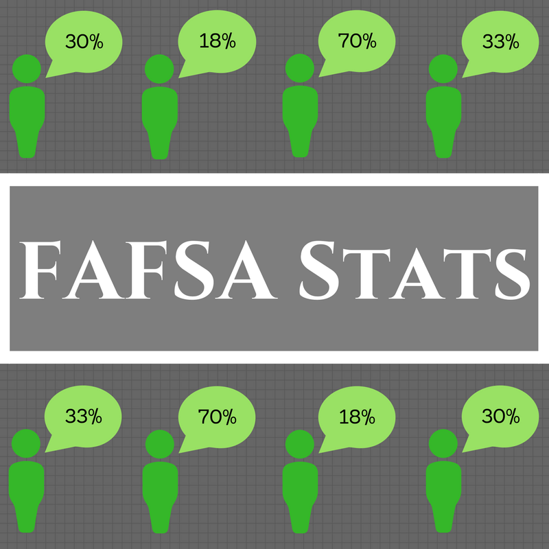 35 Interesting FAFSA Stats All Students Should Know | College Raptor
