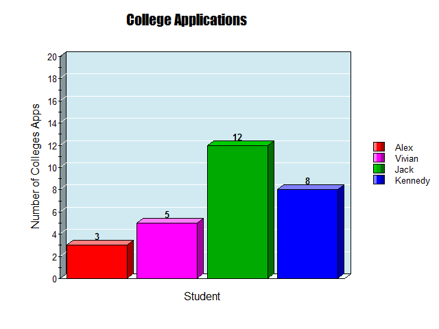 Different Graphs You Need To Know For The ACT Math Section
