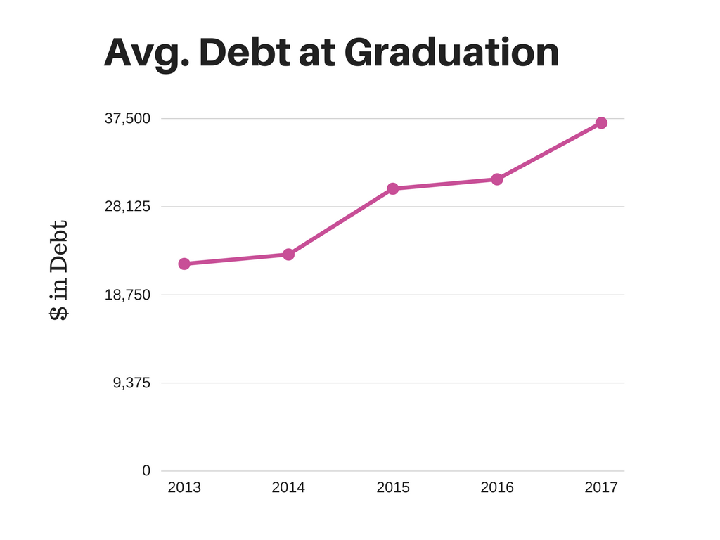 Different Graphs You Need To Know For The ACT Math Section