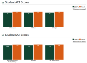 Yale GPA Requirements: What You Need to Get In | College Raptor
