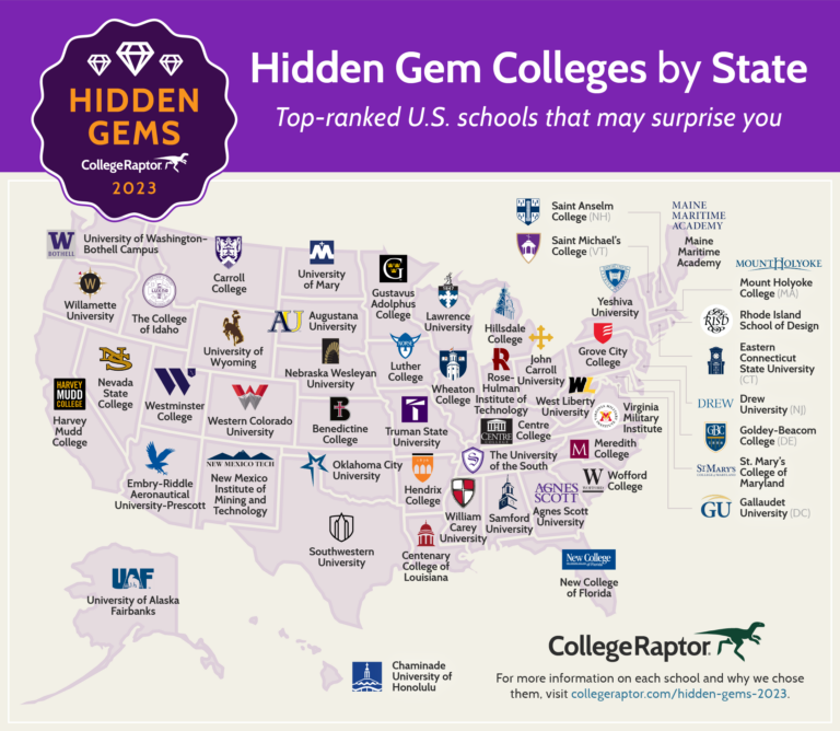 Hidden Gem Colleges in the US | 2023 Rankings