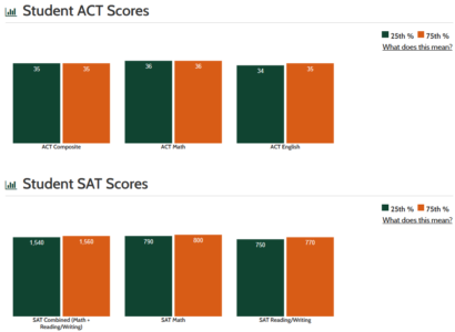 Why Massachusetts Institute of Technology (MIT) is a Top Rated School
