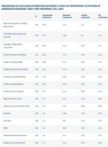What Does Class Rank Reporting Mean? | College Raptor