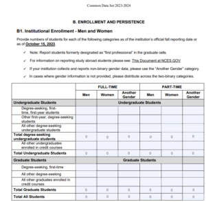 What is the Common Data Set? | College Raptor